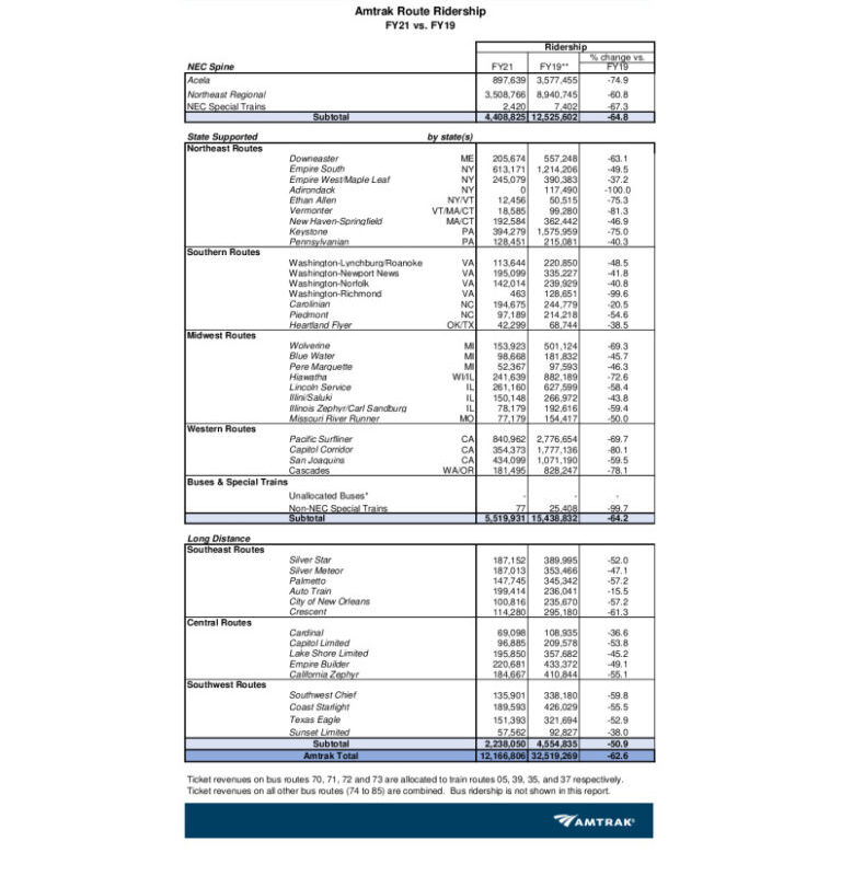 Fact Sheets Archives - Amtrak Media