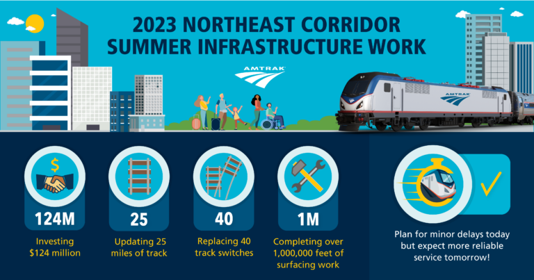 Amtrak Improves Northeast Corridor Tracks