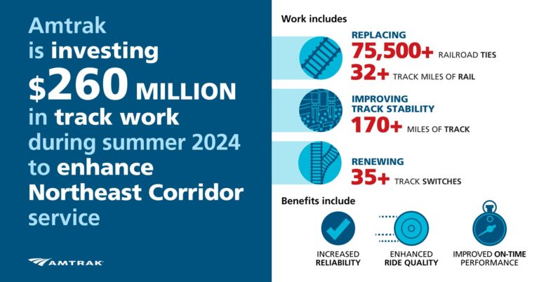 Amtrak Infrastructure Work Enhances Northeast Corridor Service - Amtrak ...