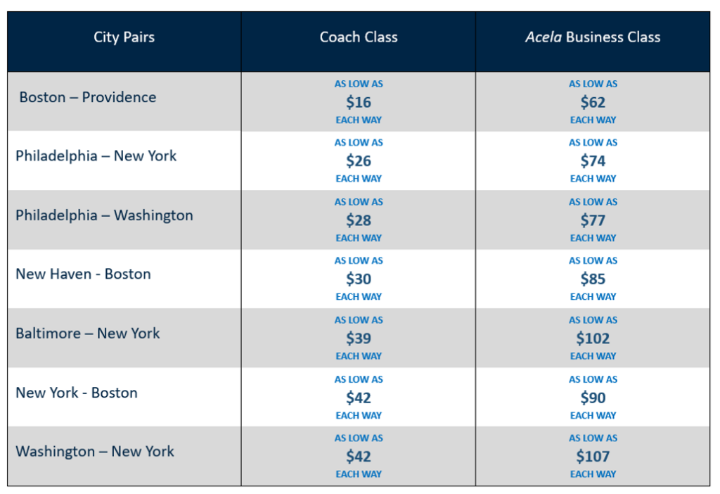 Amtrak Launches Fall Flash Sale with Discounts on Northeast Travel ...