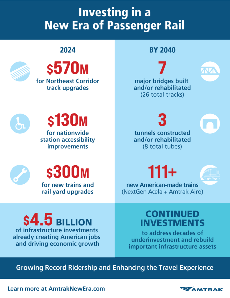 Map: Advancing Major Infrastructure Projects - Amtrak Media