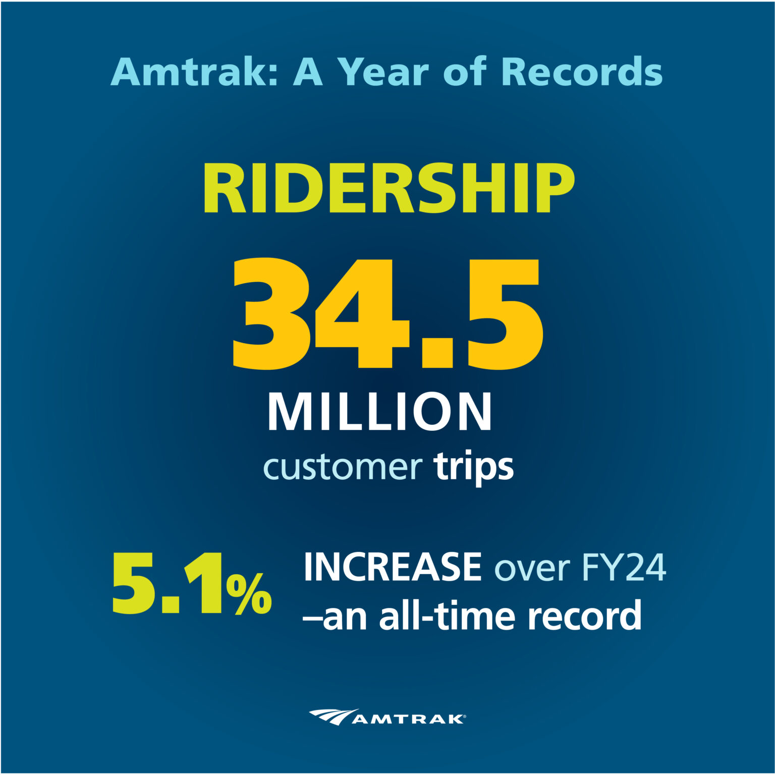 Posts - Amtrak Media