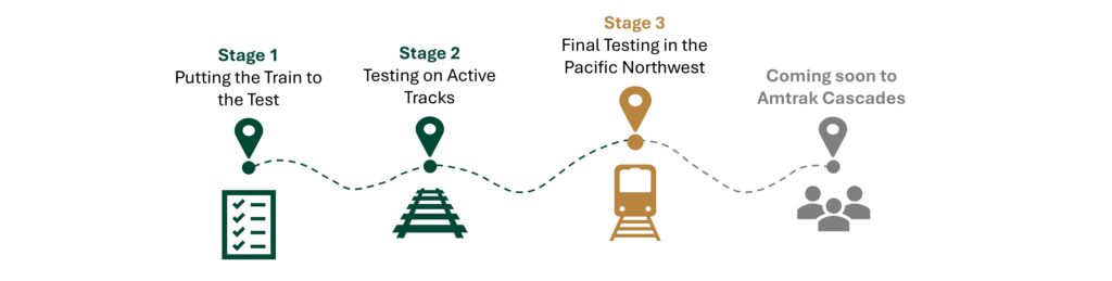 One Trainset, Three Testing Stages, and a Big Step Forward for Amtrak ...